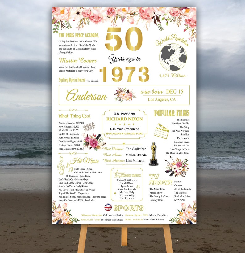 Poster 50th Birthday 1973 Events Poster 1973 Born in 1973 - Etsy