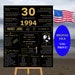 Poster 30th Birthday, 1994 Events, Poster 1994, Born in 1994, Remember ...