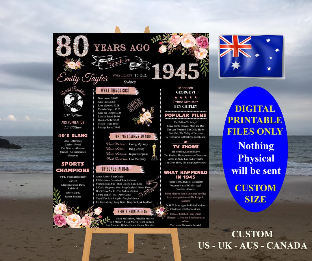 1945 AUSTRALIA, Poster 80th Birthday, Poster 1945, Born in 1945, Remember 1945 Sign, What ...
