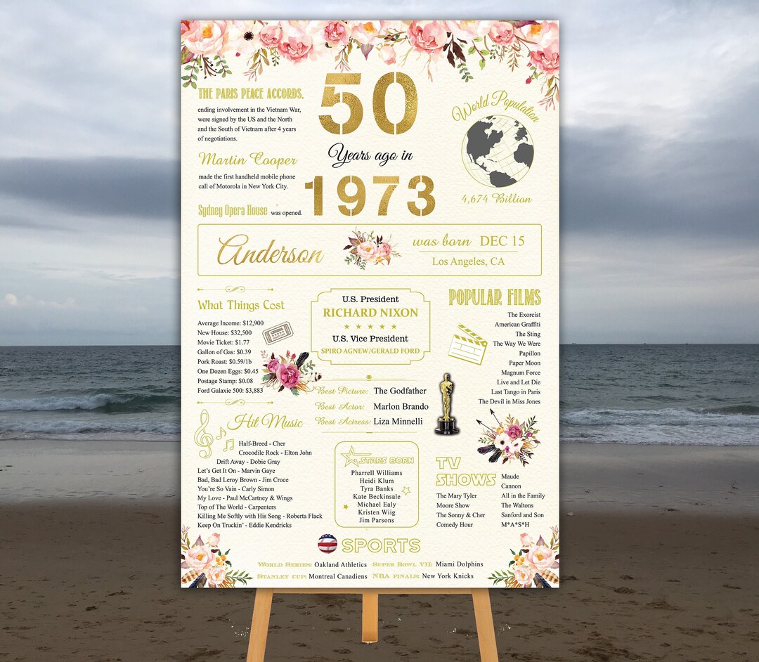 Poster 50th Birthday, 1973 Events, Poster 1973, Born in 1973, Remember ...