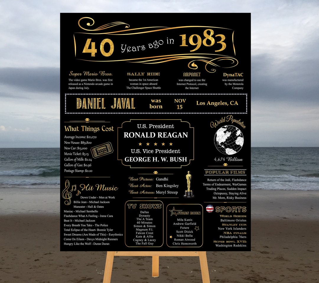 Poster 40th Birthday 1983 Events Poster 1983 Born in 1983 - Etsy