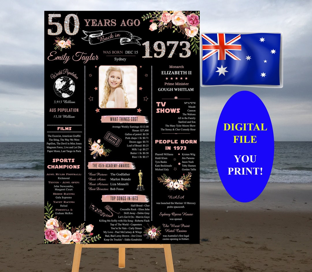 1973 AUSTRALIA, Poster 50th Birthday With Photo, 1973 Events, Born in ...