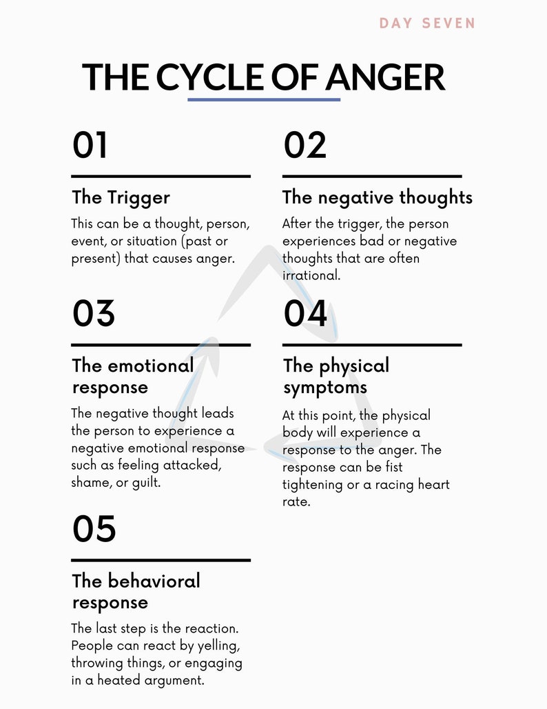 Anger Management Printable Workbook Adults: 14 Day Therapy Workbook ...