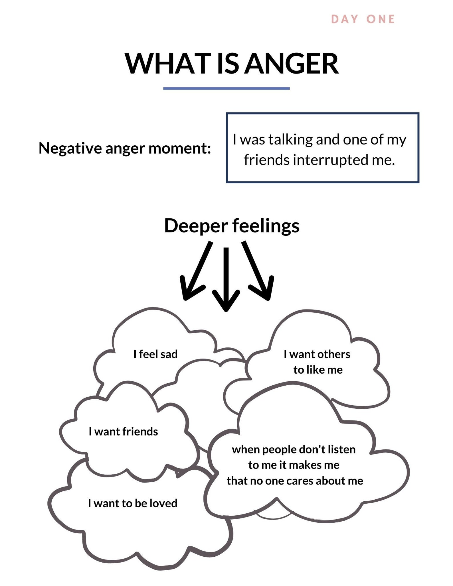Anger Management Printable Workbook Adults 14 Day Therapy Workbook