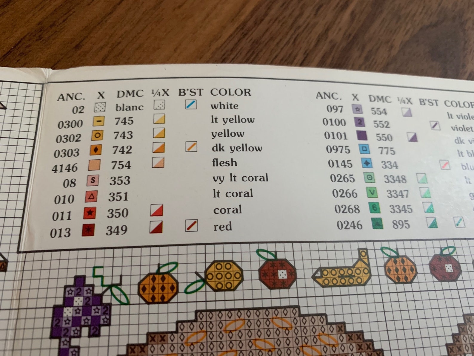 Kitchen Caboodle Cross Stitch Patterns 4 Page Sampler Booklet ...