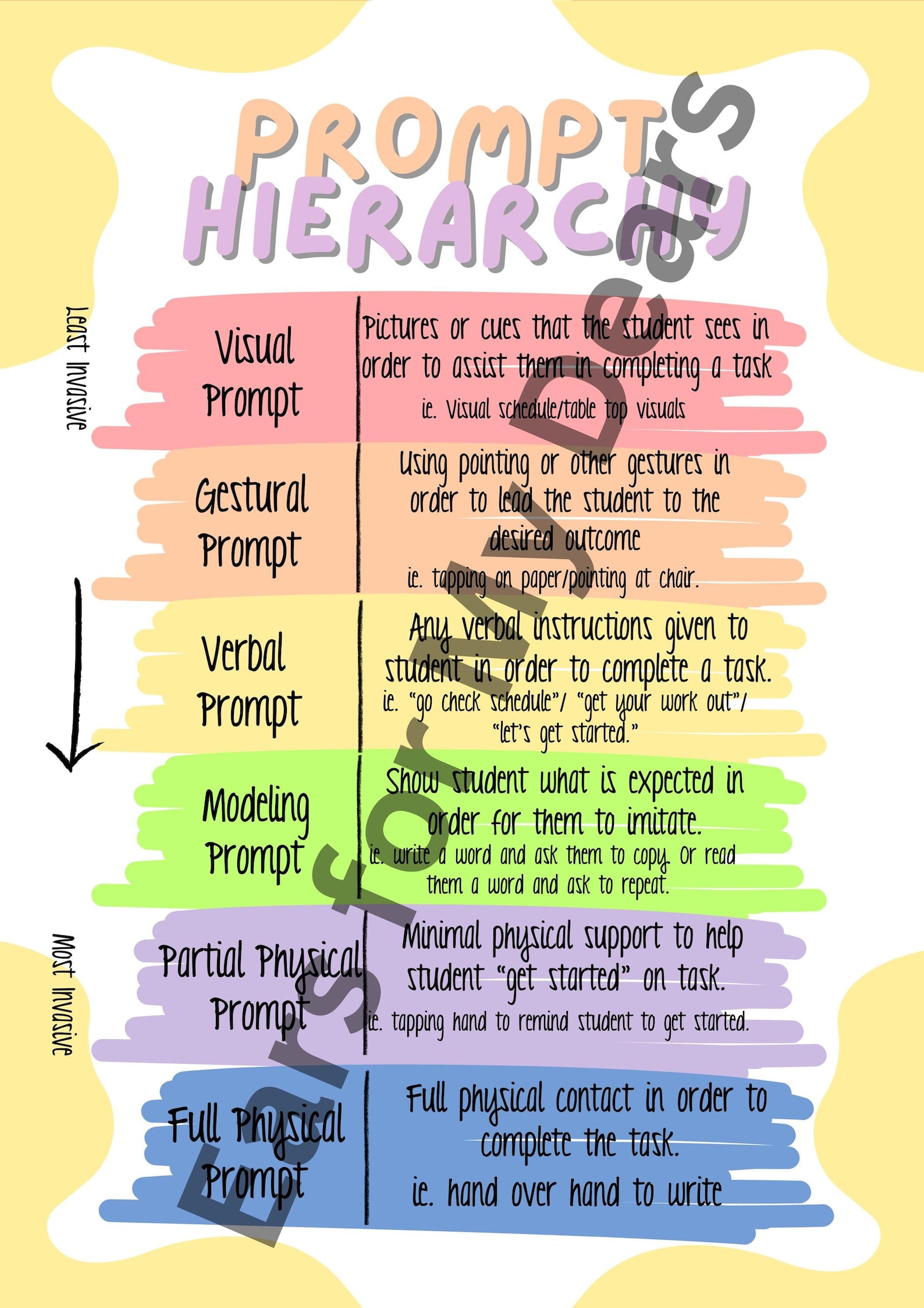 Special Education Prompt Hierarchy and Sensory Needs Posters - Etsy