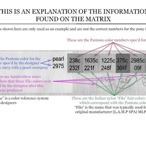 My Little Pony "tink-a-tink-a-too" Nylon "filo" Doll Hair From the ...