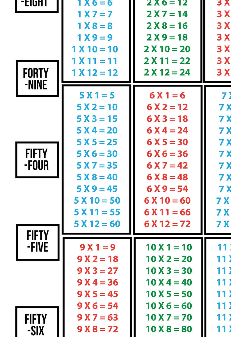 fitfab-8-times-table-games