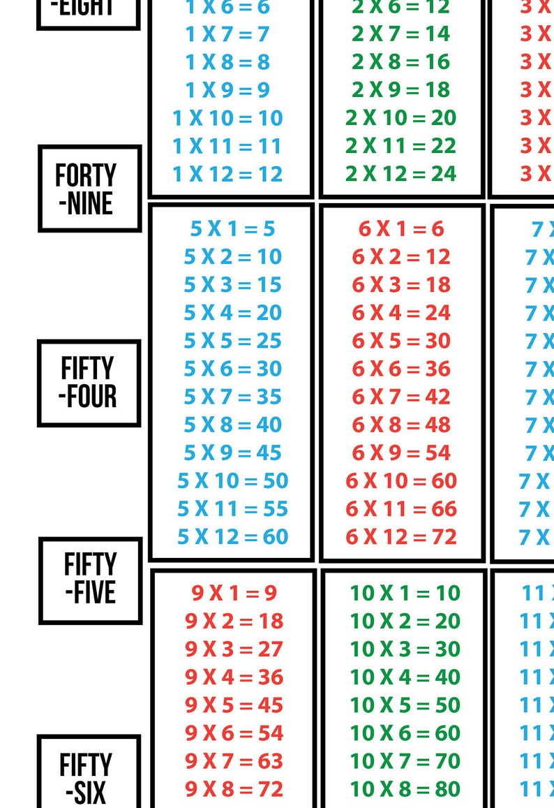 Fitfab 8 Times Table Games Fitfab 8 Times Table Games