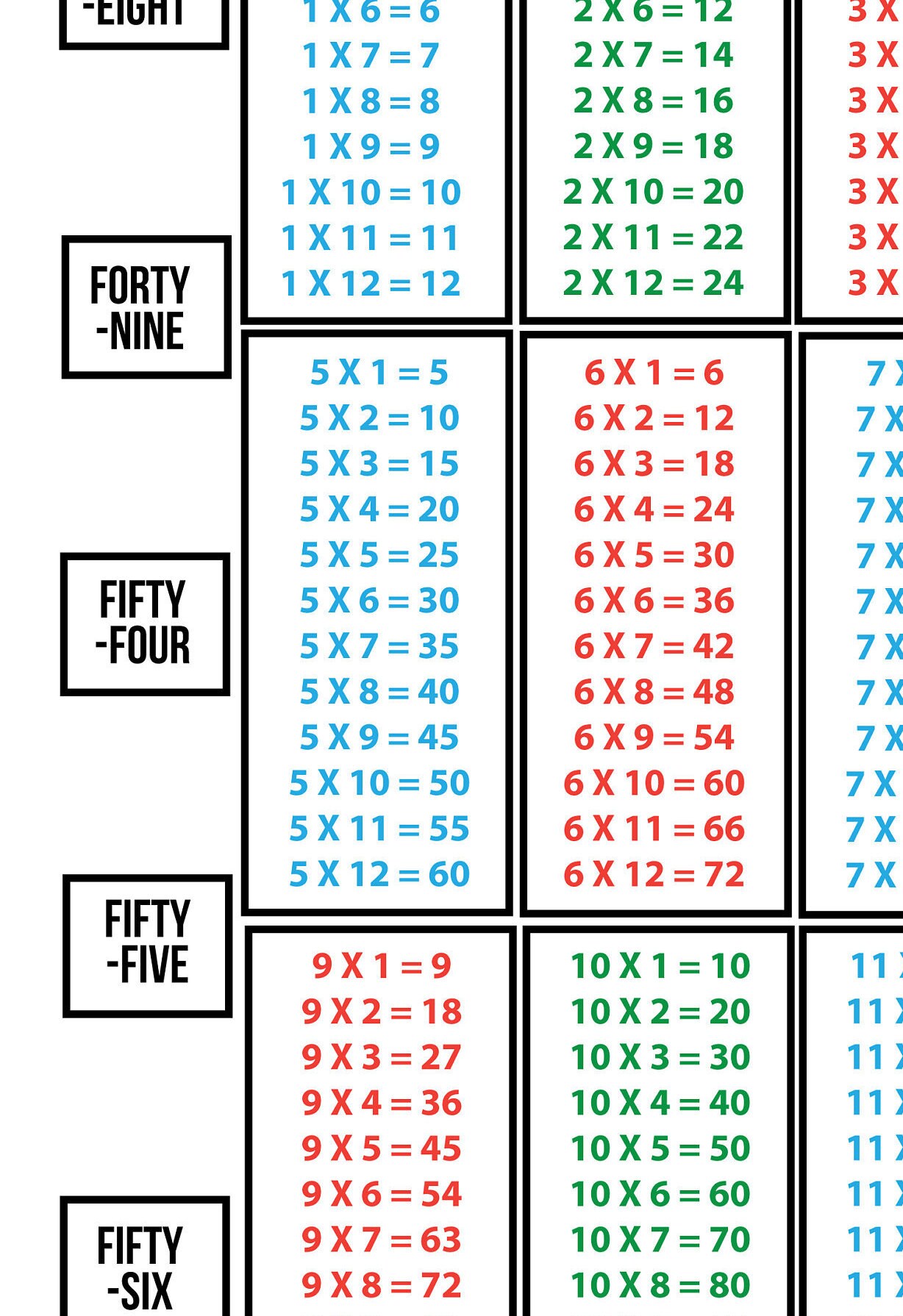 9 Times Table Printable GAME/ Maths Games Teach Times Tables/ - Etsy UK