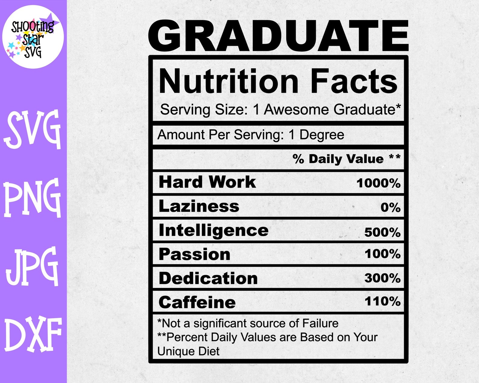 Nutrition Facts SVG Bundle Two - Etsy