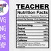 Nutrition Facts SVG Bundle Nutrition Label SVG - Etsy