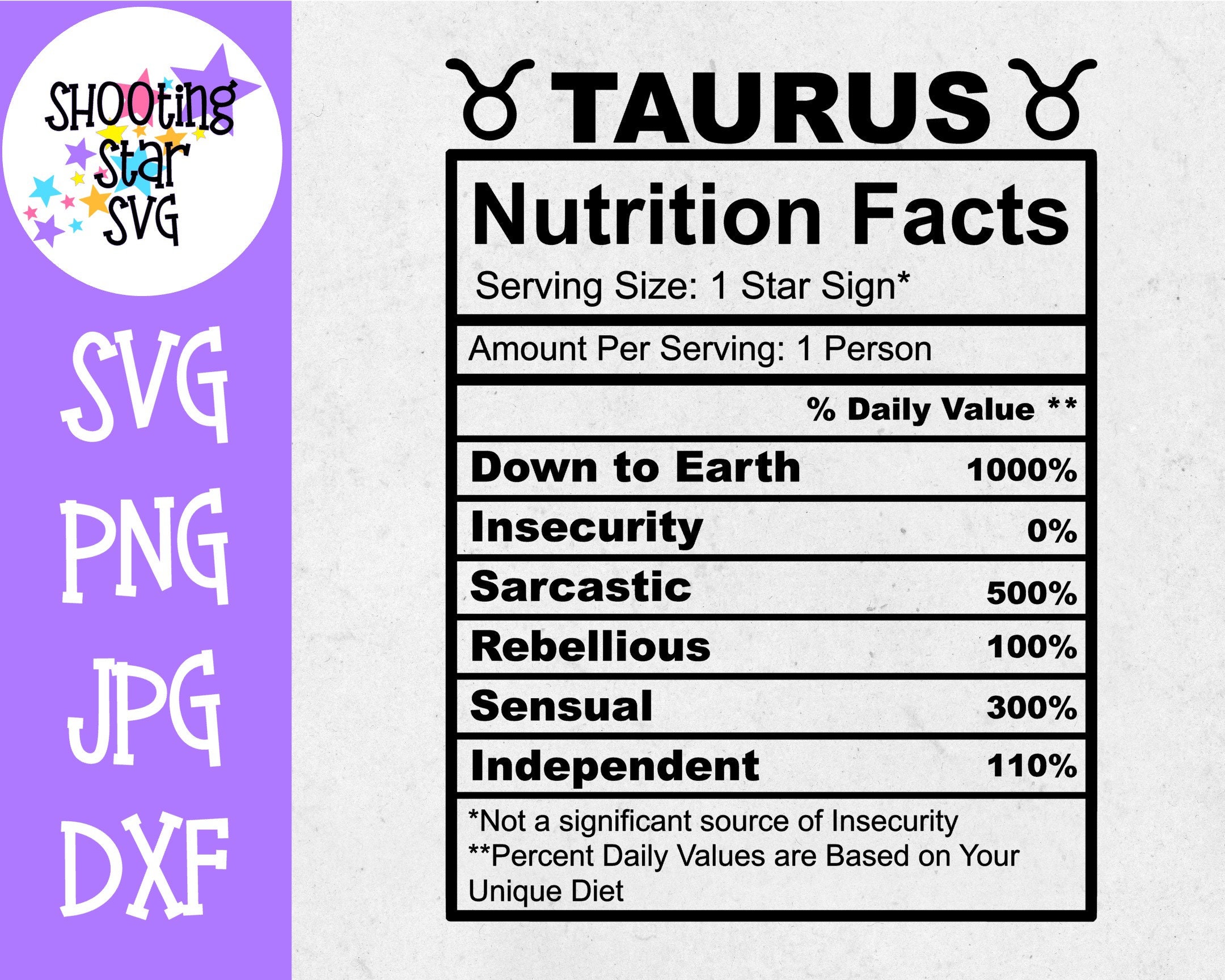 Taurus Zodiac Sign Facts