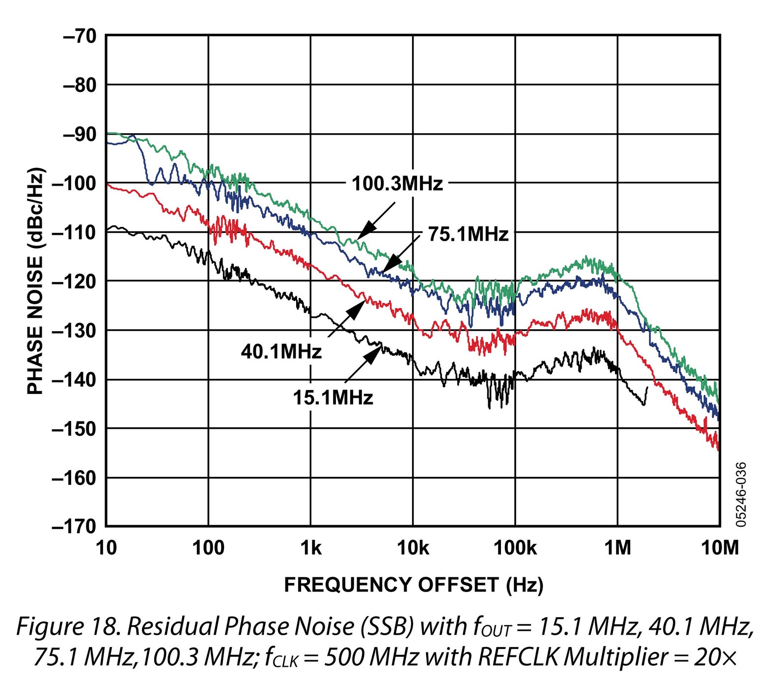 DDS AD9959 Shield RF Signal Generator 4 Synchronized DDS - Etsy