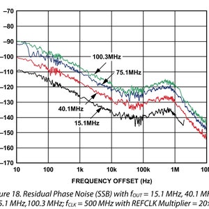 DDS AD9959 Shield RF Signal Generator 4 Synchronized DDS Channels ...