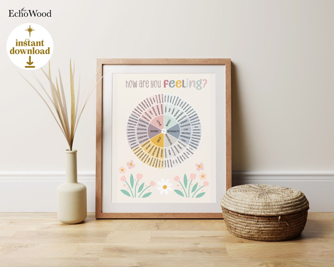 Feelings Wheel Poster and Emotions Chart Emotional - Etsy Canada