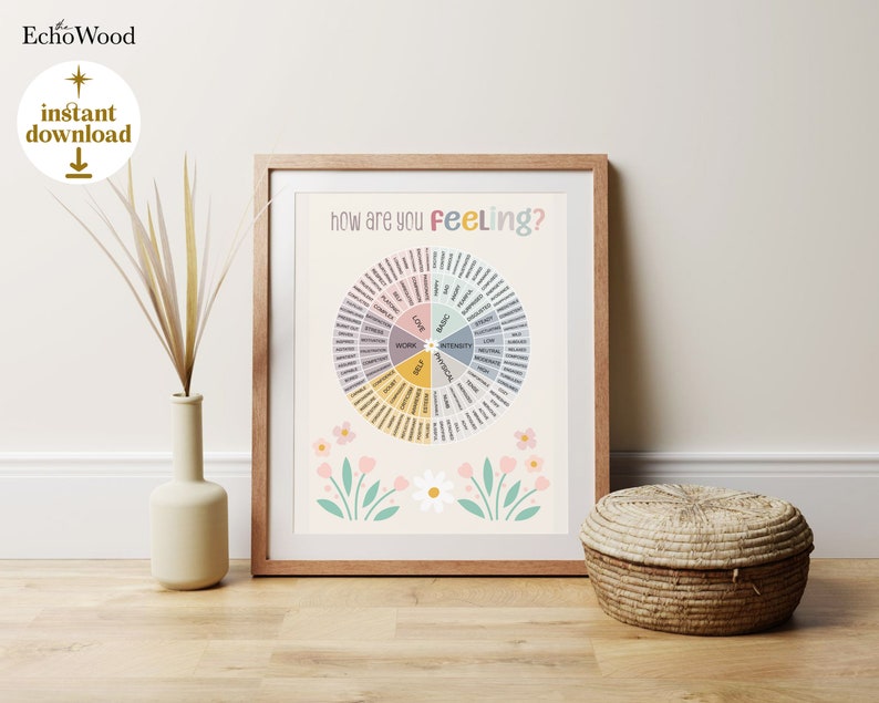 Feelings Wheel Poster and Emotions Chart, Emotional Identification ...