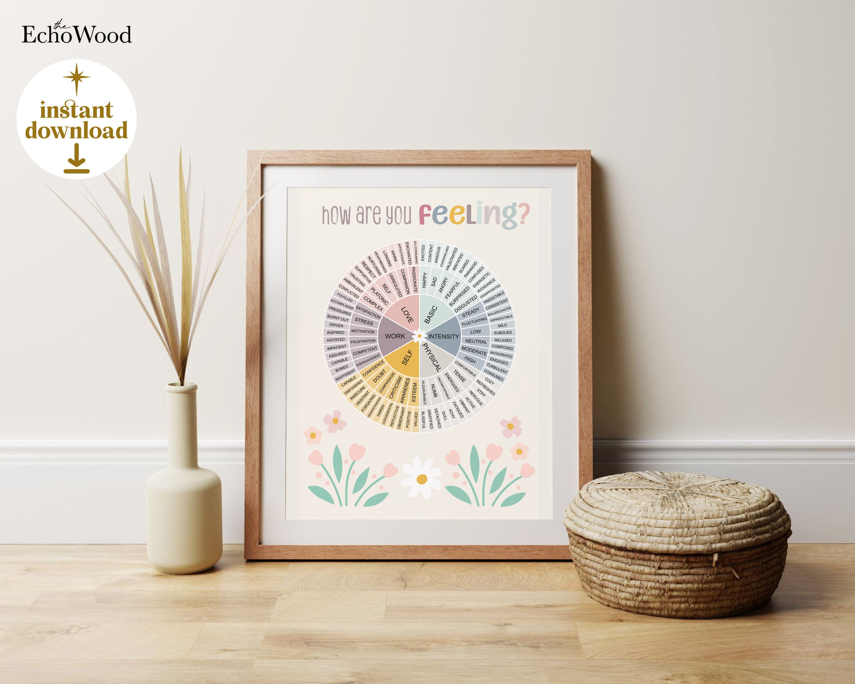 Feelings Wheel Poster and Emotions Chart, Emotional Identification ...