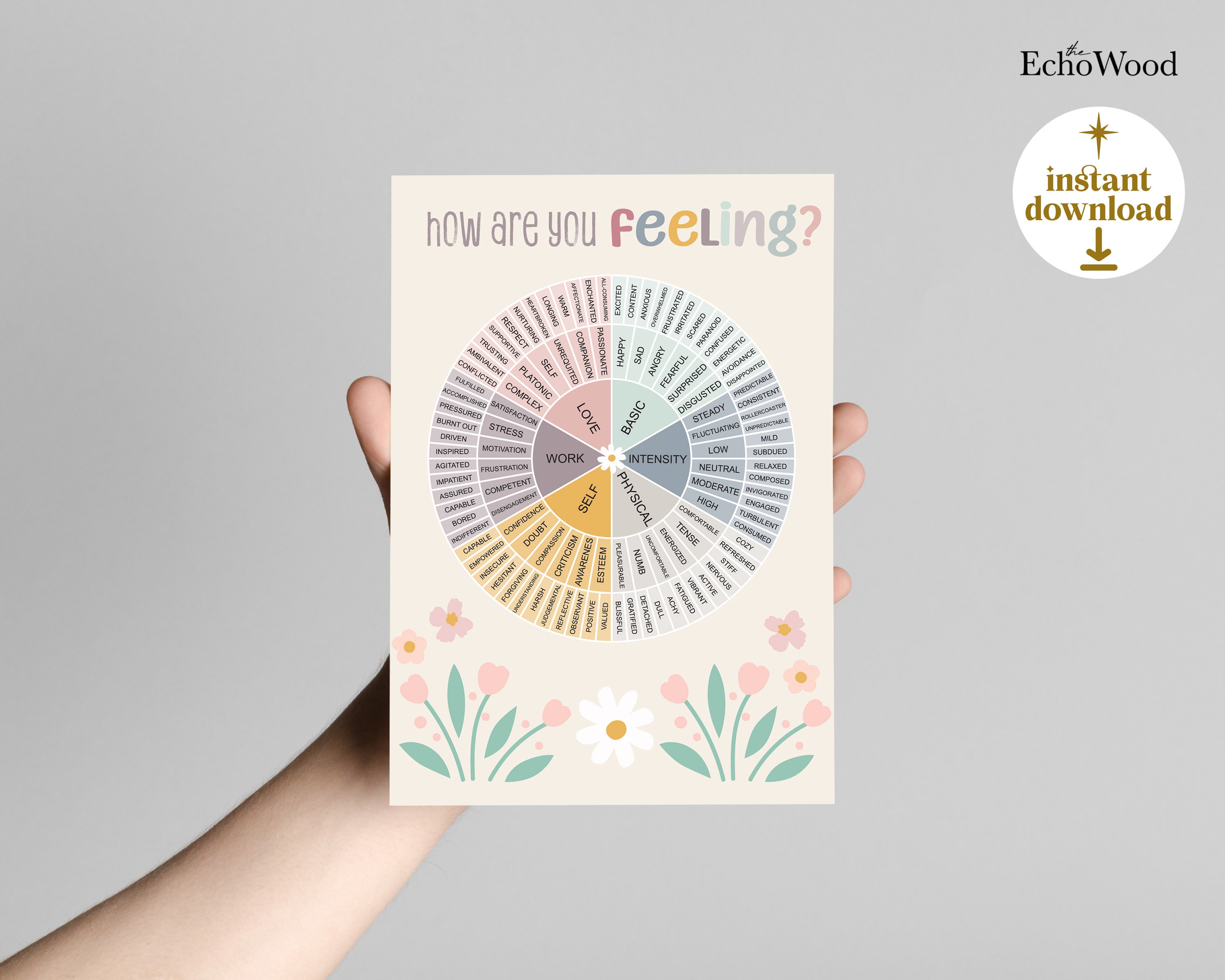 Feelings Wheel Poster and Emotions Chart Emotional - Etsy Australia