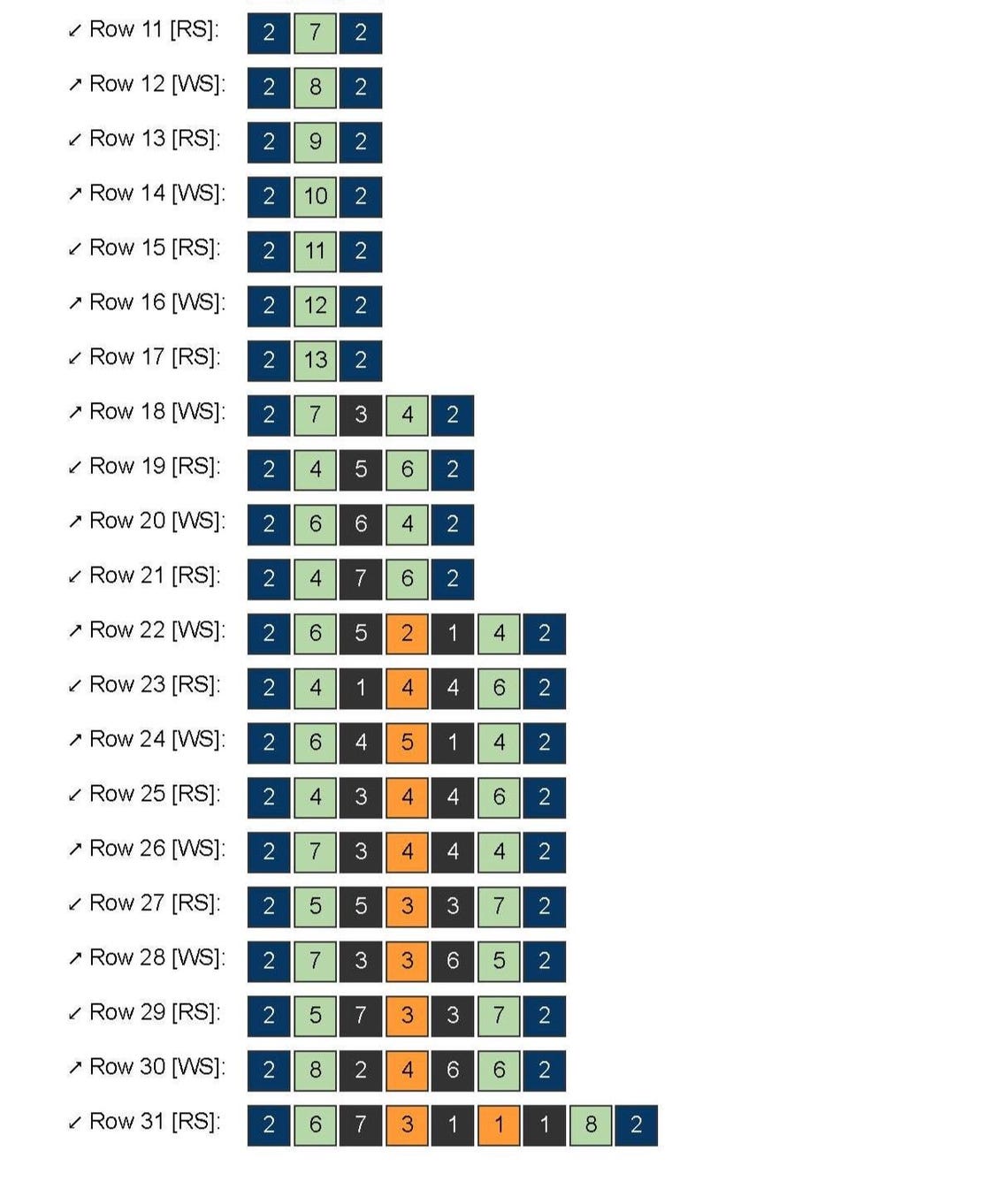 64 X 64 Blocks Tigger C2C Crochet Blanket Pattern, Winnie the Pooh ...