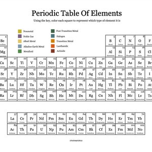 Element Guide - Etsy