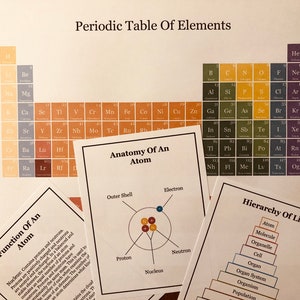 Element Guide - Etsy