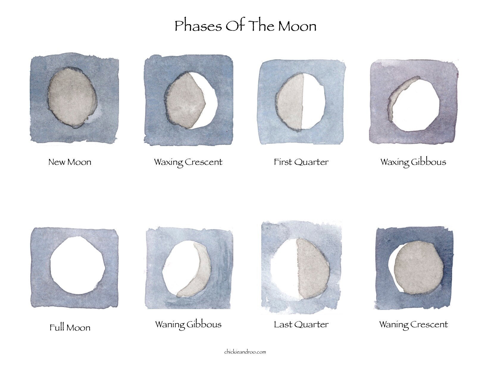Phases of the Moon 3-part Montessori Cards Poster | Etsy