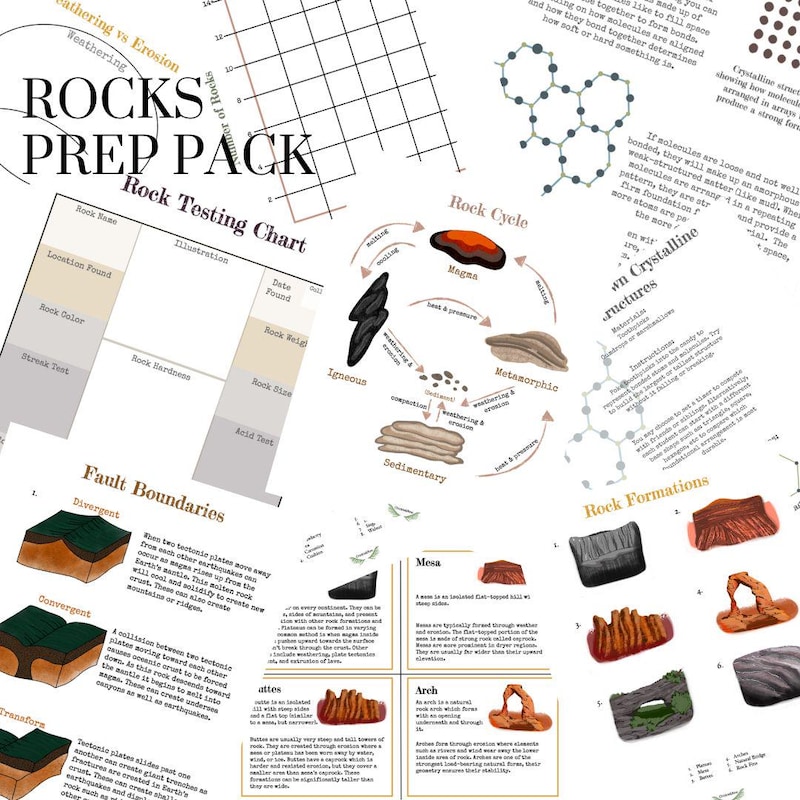 Rock Cycle Poster - Etsy