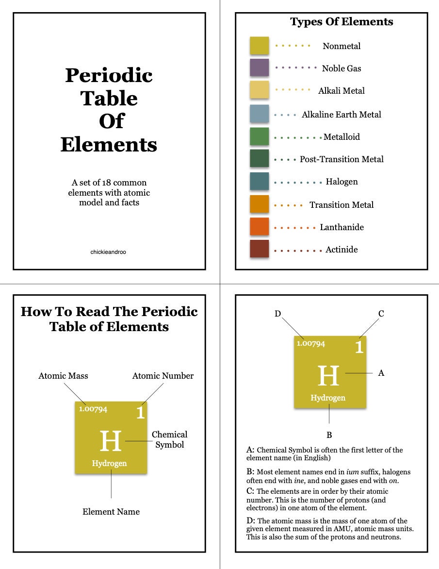 Element Guide - Etsy