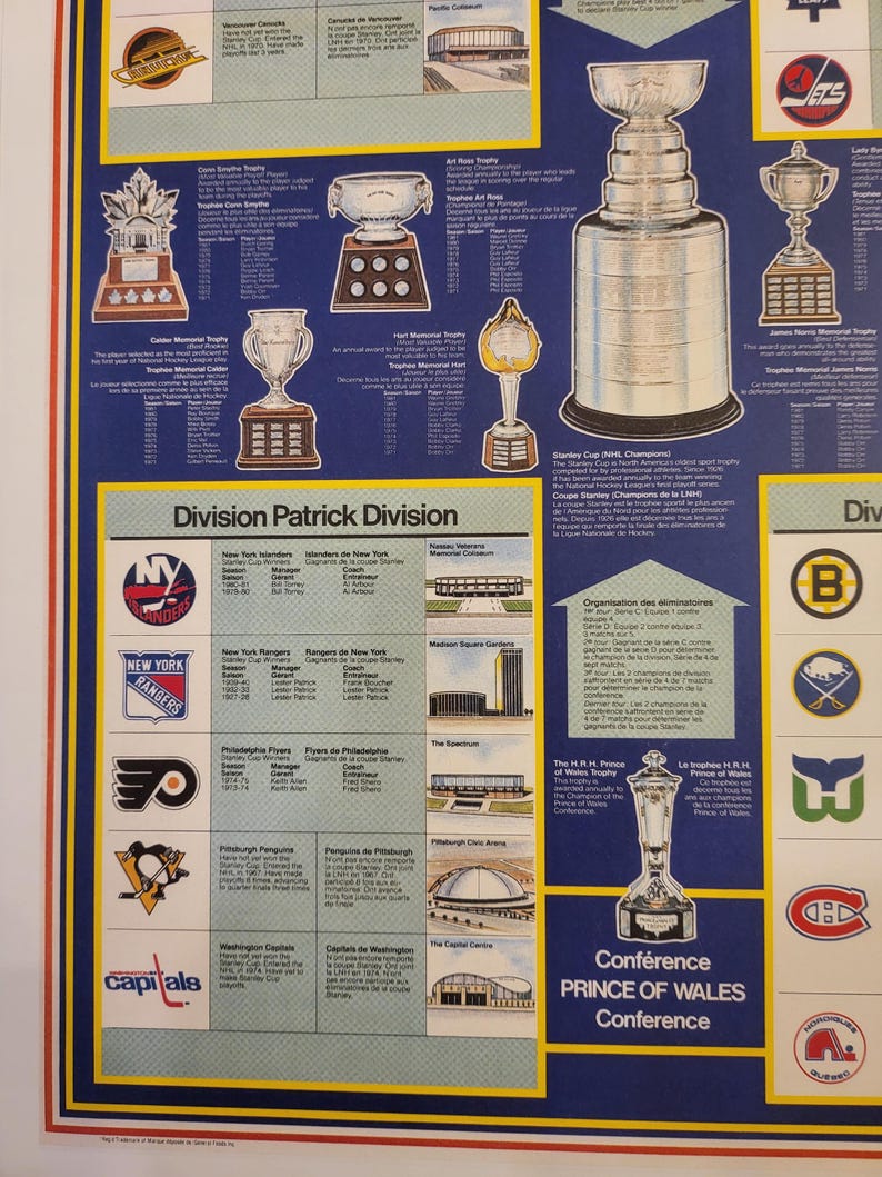Vintage NHL Trophies Poster, 1970s Reproduction (13x19 Print) - Etsy
