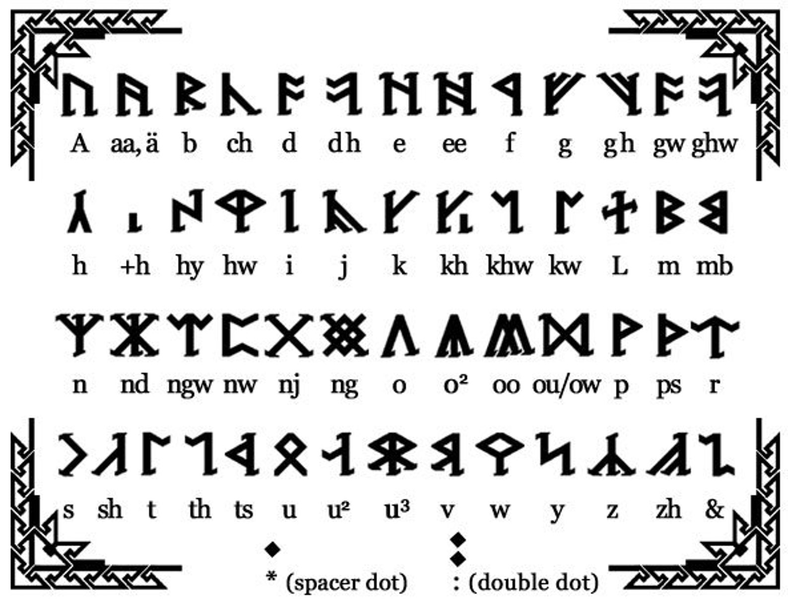 Custom Cirth Dwarven Rune Ring Officially Licensed The Lord | Etsy