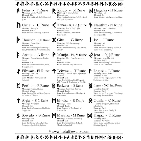 Viking Runes And Meanings