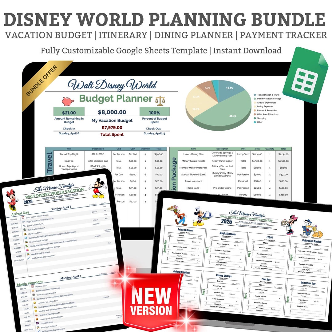 Disneyworld Planning Bundle |WDW Travel Itinerary |travel Budget |daily ...