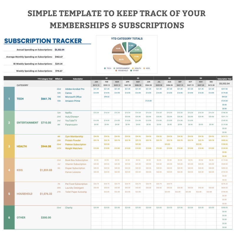 Subscription Tracker |membership Tracker |personal Budget Spending ...