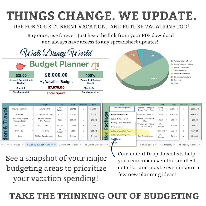 Disneyworld Planning Bundle |WDW Travel Itinerary |travel Budget |daily ...