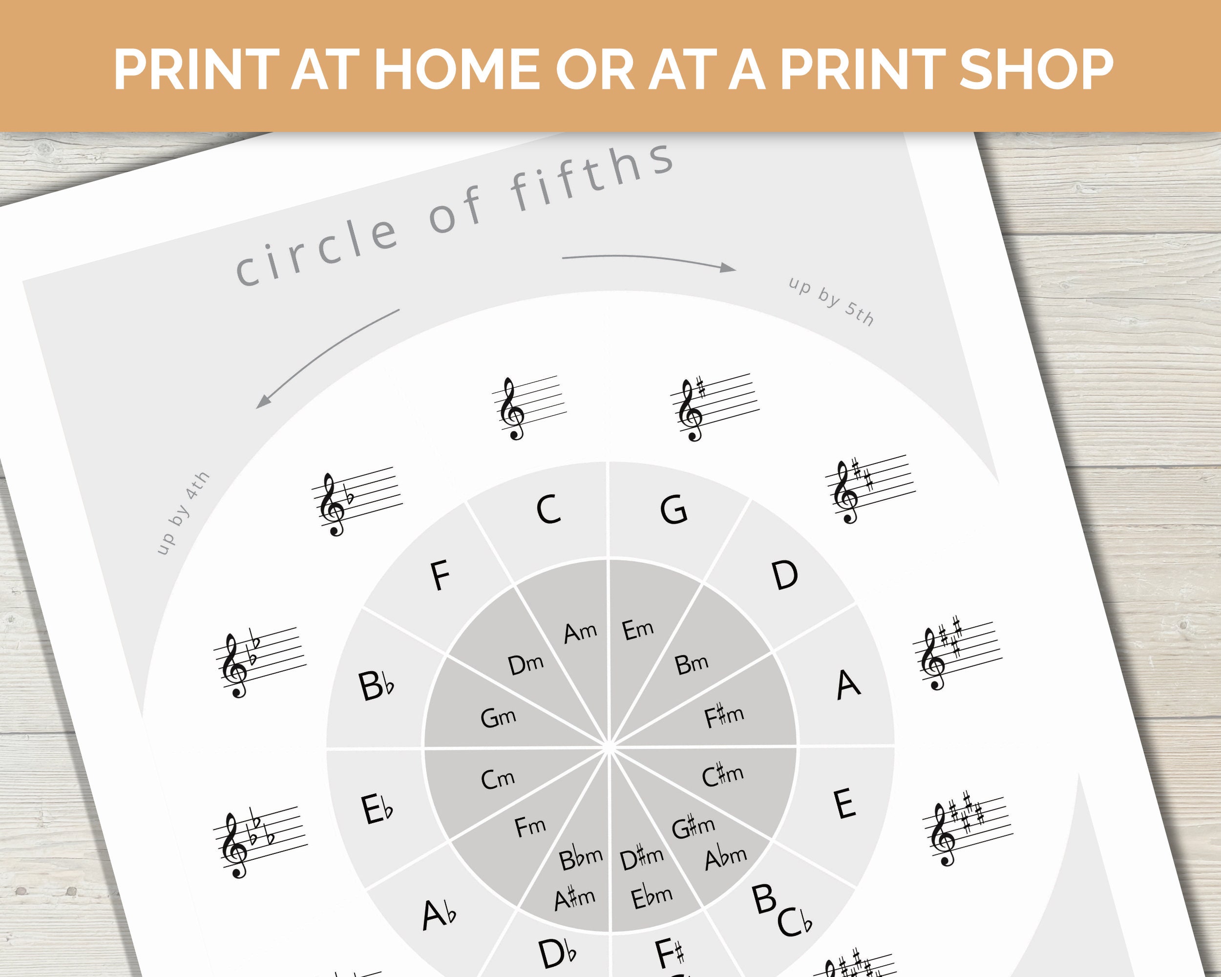 Printable Circle of Fifths Poster Meaningful Gift for a - Etsy Canada