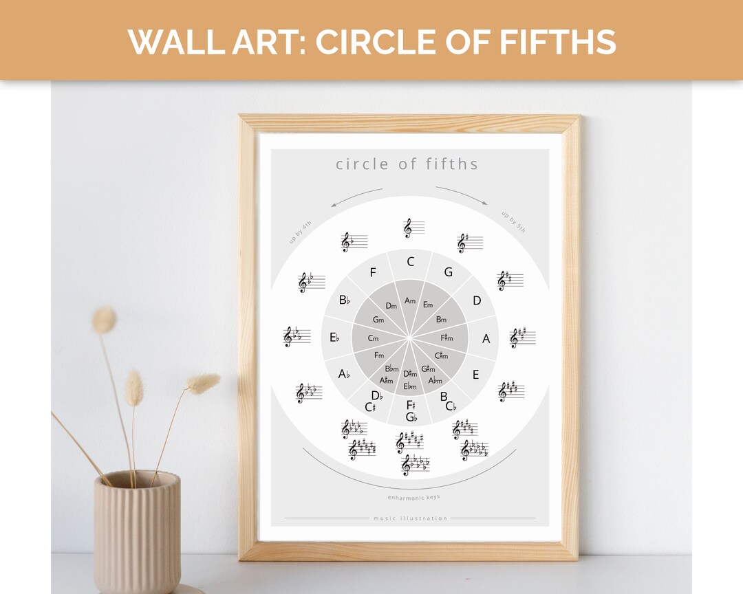 Printable Circle of Fifths Poster, Meaningful Gift for a Guitar or Piano Player, for Music ...