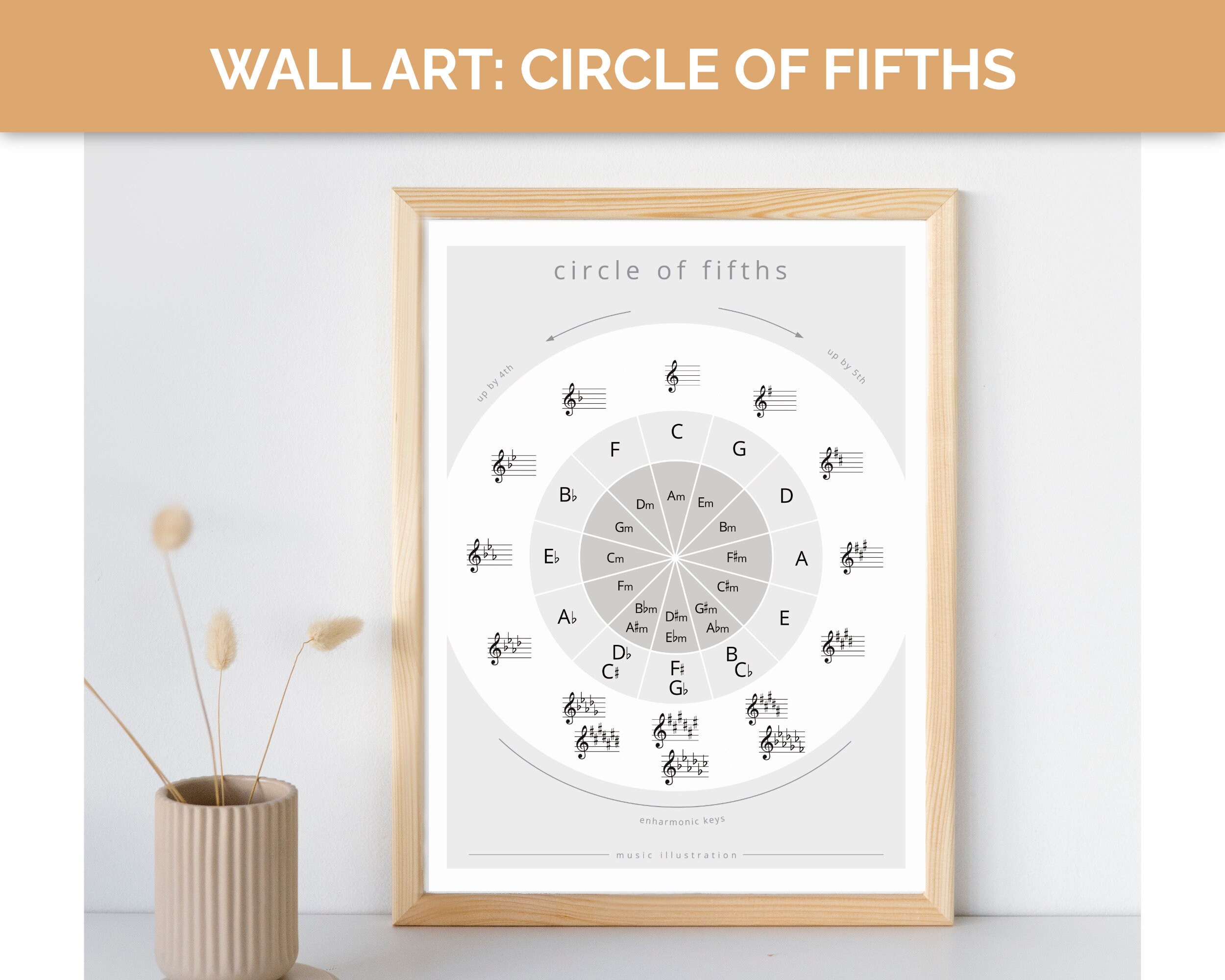 Printable Circle of Fifths Poster, Meaningful Gift for a Guitar or ...