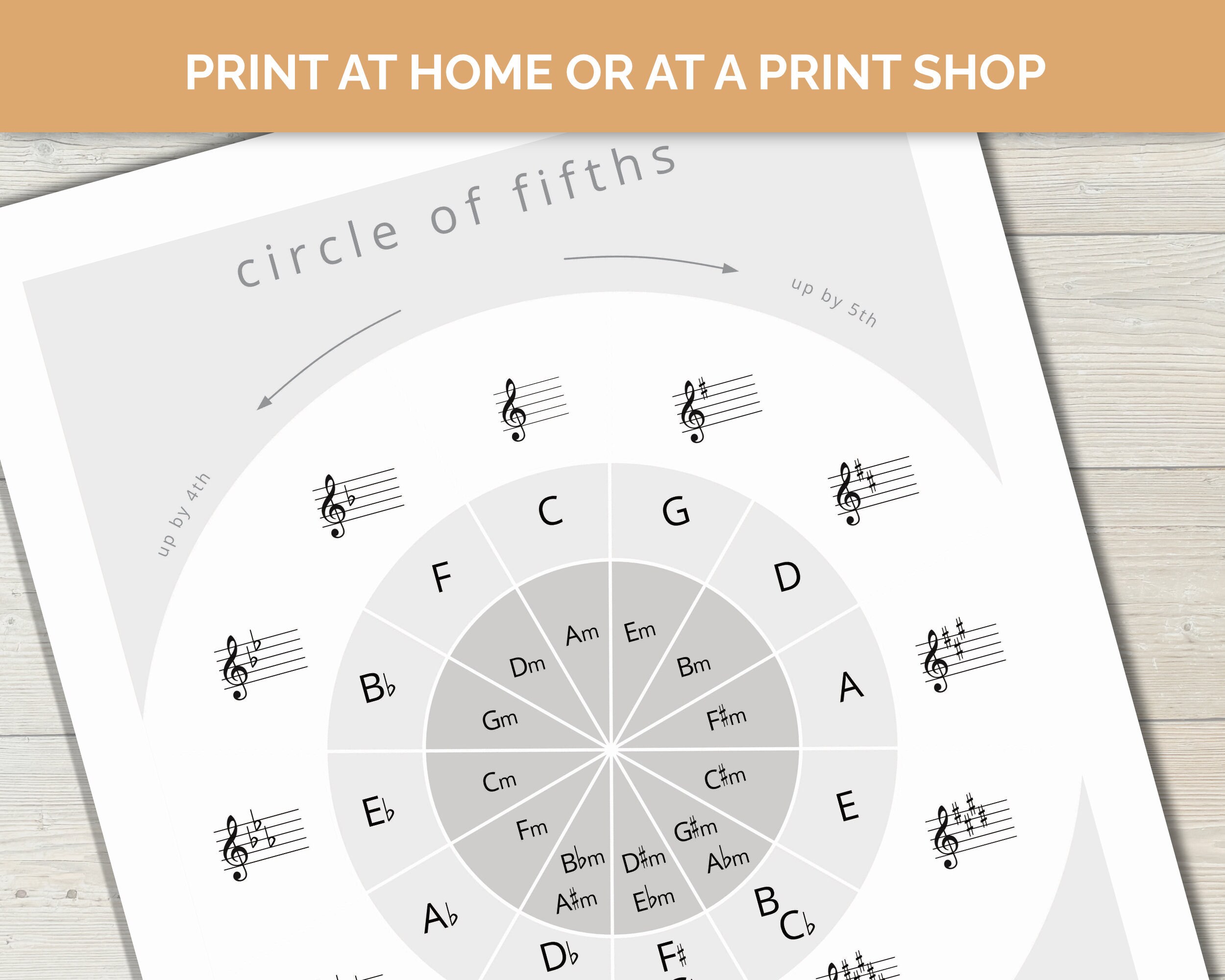 Printable Circle of Fifths Poster, Meaningful Gift for a Guitar or ...