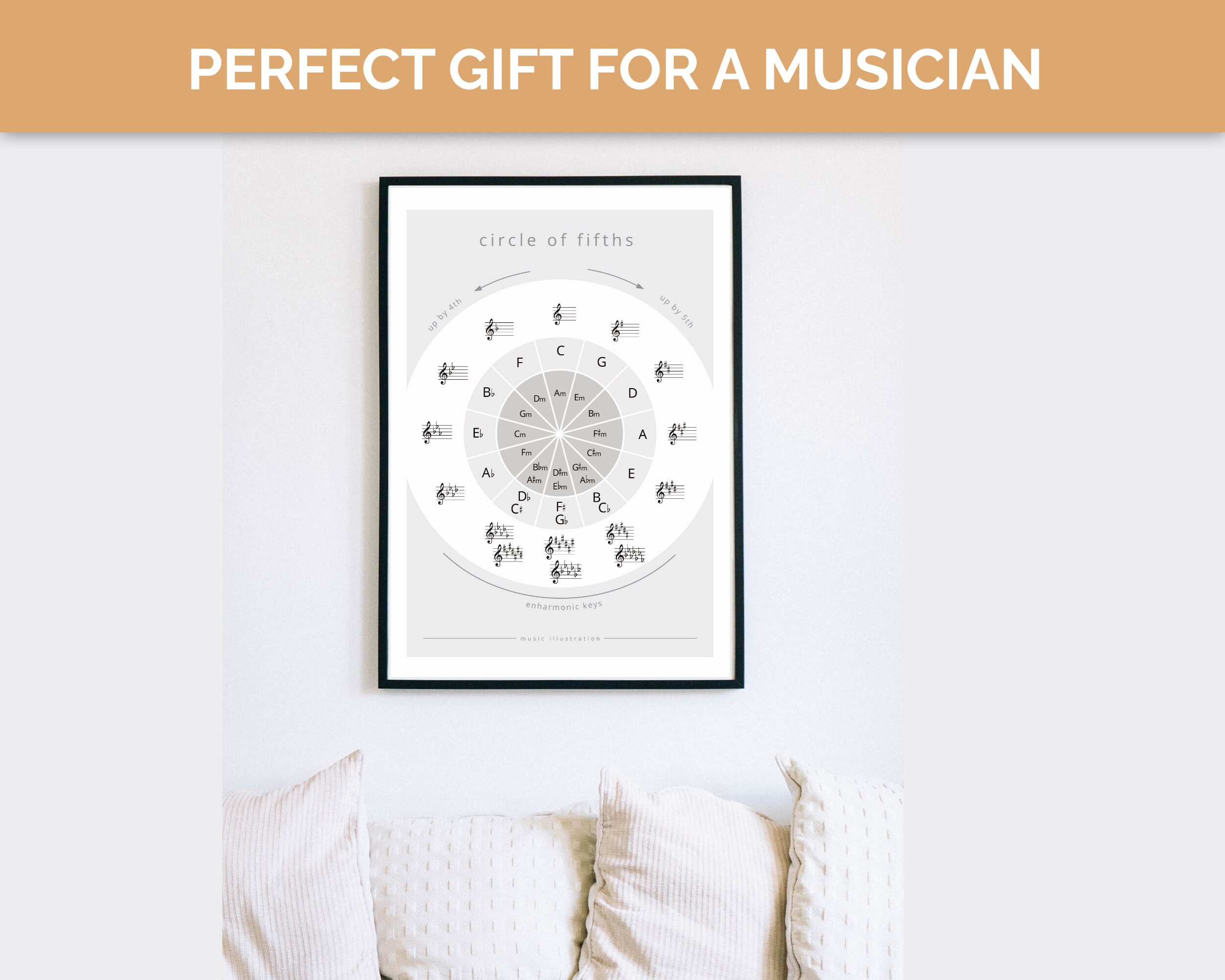 Printable Circle of Fifths Poster, Meaningful Gift for a Guitar or ...