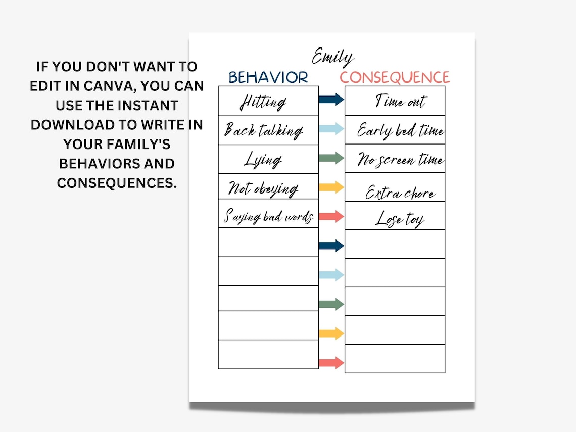Editable Behavior Consequence Chart Behavior Chart for Kids - Etsy ...