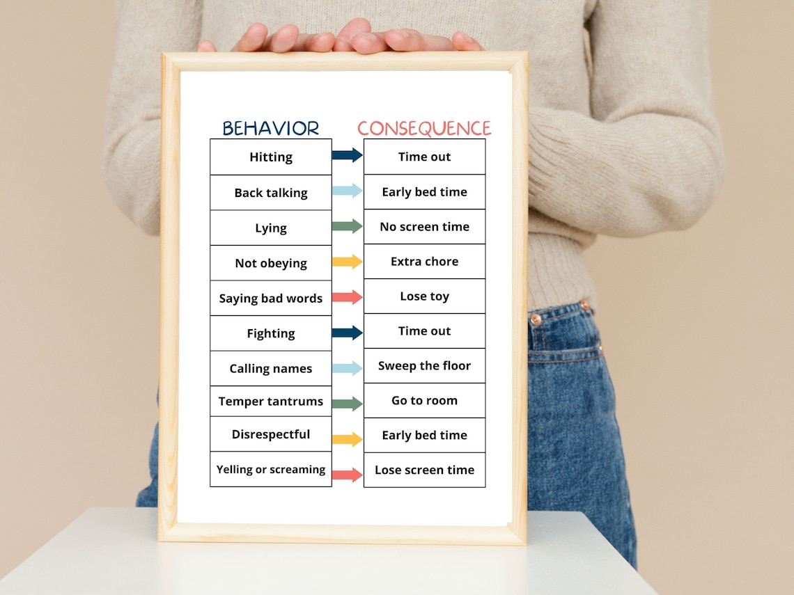 Editable Behavior Consequence Chart Behavior Chart for Kids - Etsy ...