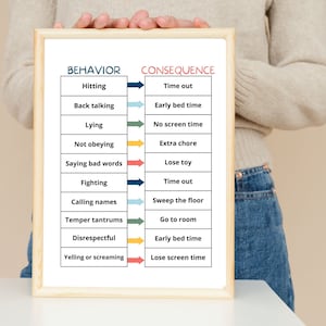 Editable Behavior Consequence Chart, Behavior Chart for Kids Printable ...