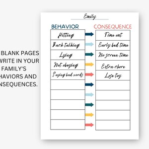 Editable Behavior Consequence Chart Behavior Chart for Kids - Etsy