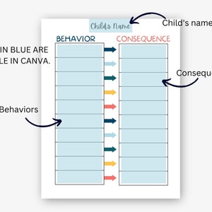 Editable Behavior Consequence Chart Behavior Chart for Kids - Etsy