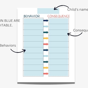 Editable Behavior Consequence Chart, Behavior Chart for Kids Printable ...