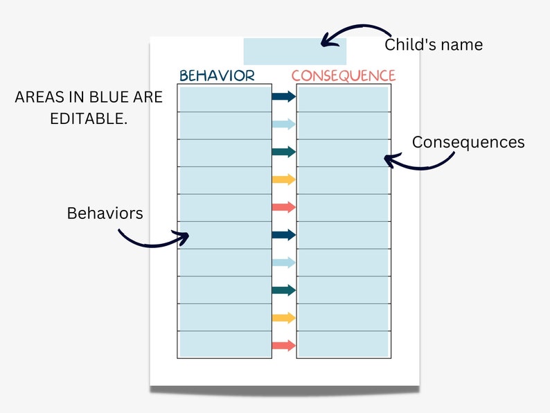 Editable Behavior Consequence Chart, Behavior Chart for Kids Printable ...
