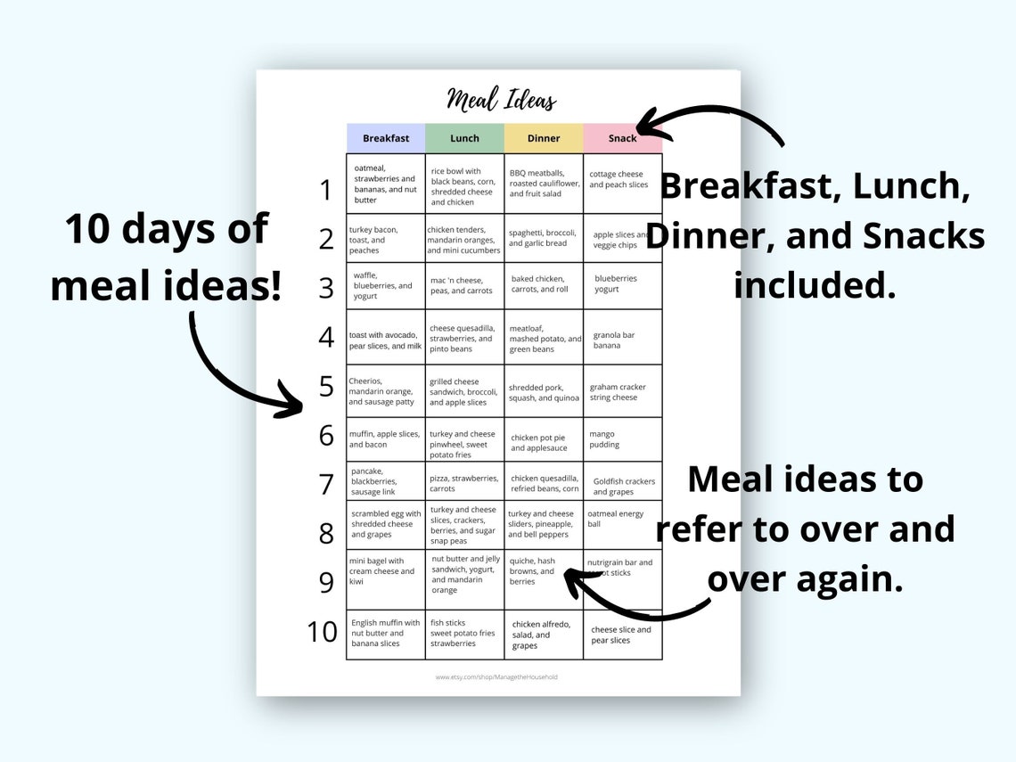 Toddler Meal Planner | Lists of Food Ideas for Breakfast, Lunch, Dinner ...
