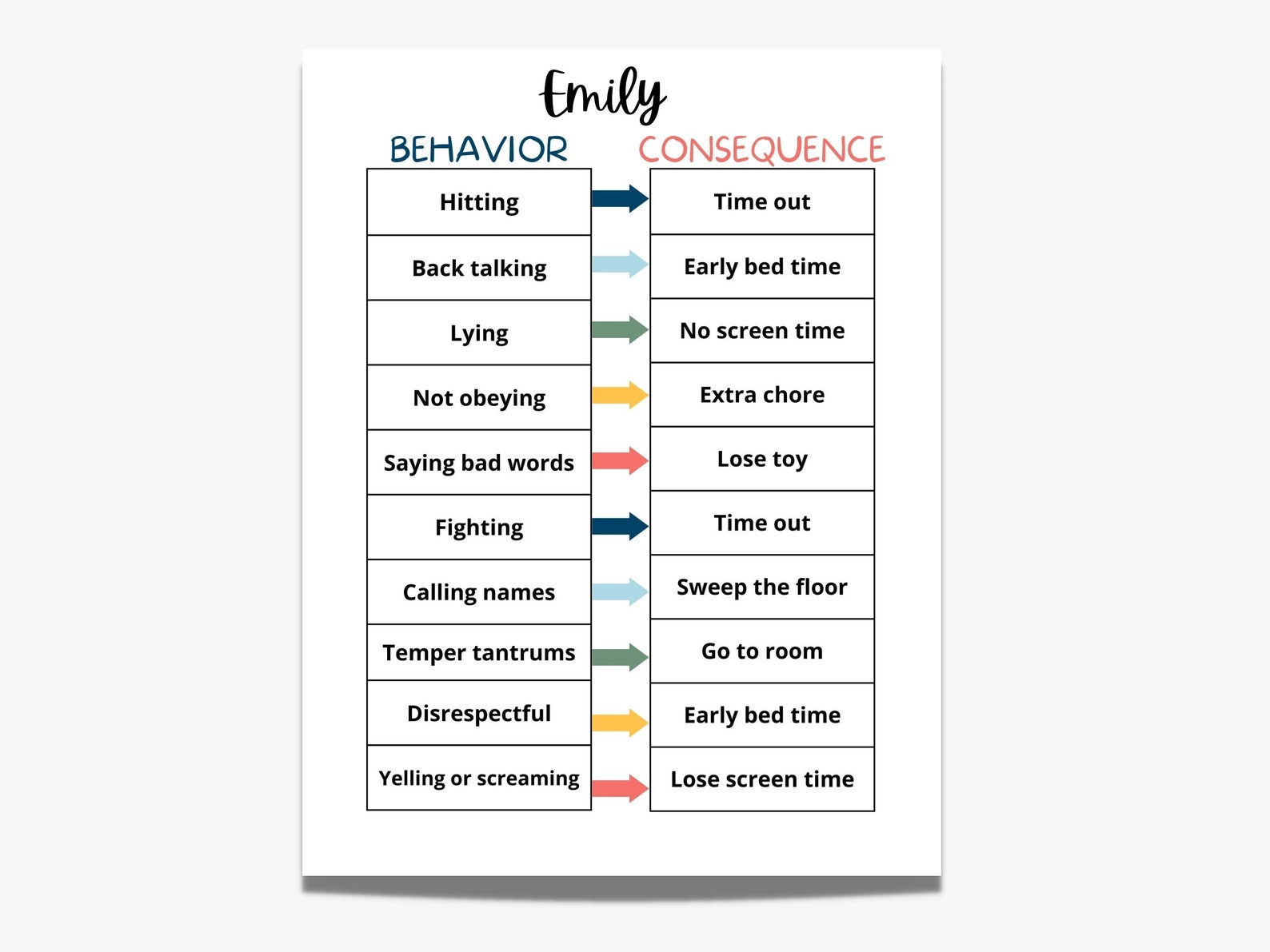 Editable Behavior Consequence Chart, Behavior Chart for Kids Printable ...