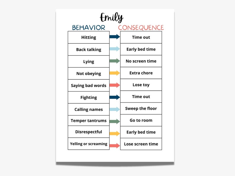 Editable Behavior Consequence Chart, Behavior Chart for Kids Printable PDF - Etsy Australia